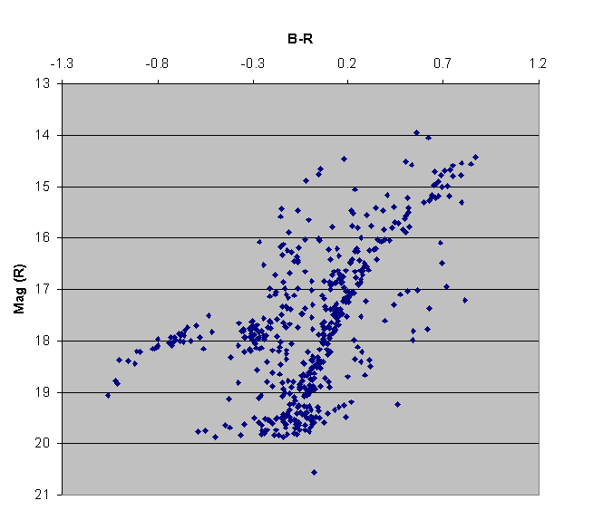 M3 HR Diagram With Rollover